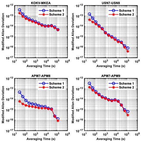 An Interstation Undifferenced Real Time Time Transfer Method With Refined Modeling Of Receiver Clock