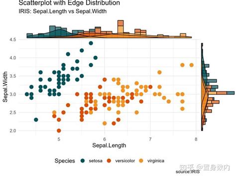 R语言高级可视化100图——基于ggplot2（正在持续更新中） 知乎