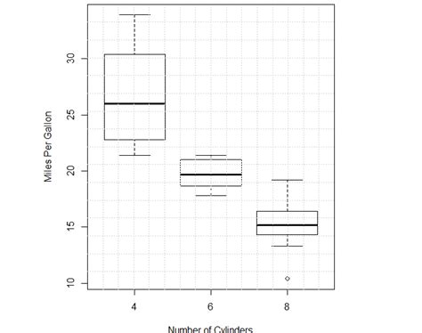 Plot Grid In The Back Of Boxplot In R Stack Overflow