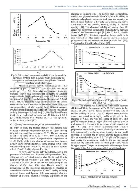 Bacillus Cereus 10072 Phytase Detection Purification Characterization And Physiological Role