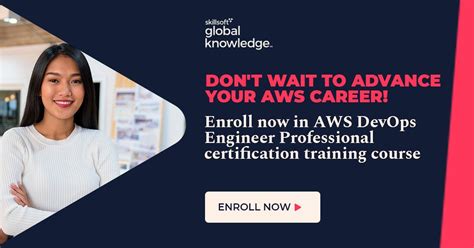Global Knowledge On Linkedin Aws Devopsengineerprofessional Certificationtraining