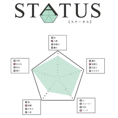 【ボードゲーム】status ステータス