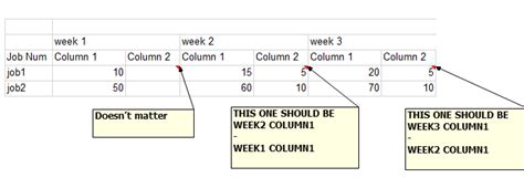 Reporting Services Ssrs Column Group Subtraction From Previous Value