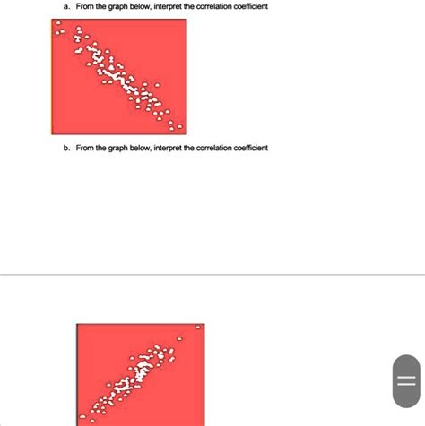 Solved A From The Graph Below Interpret The Correlation Coefficient