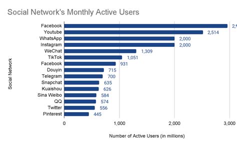 69 Twitter X Statistics And Data For 2024