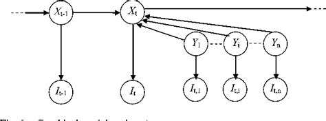 Figure 1 From Real Time Bayesian 3 D Pose Tracking Semantic Scholar