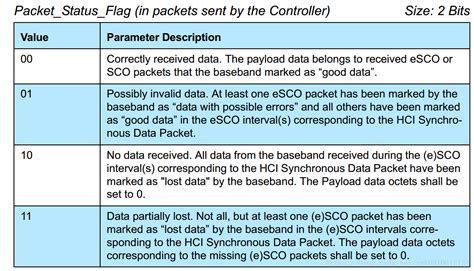 Hci数据包格式分类hci包类型 Csdn博客