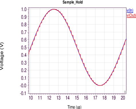 Figure 2 From Design And Simulation Of 10 Bit Pipeline Adc Using Switch