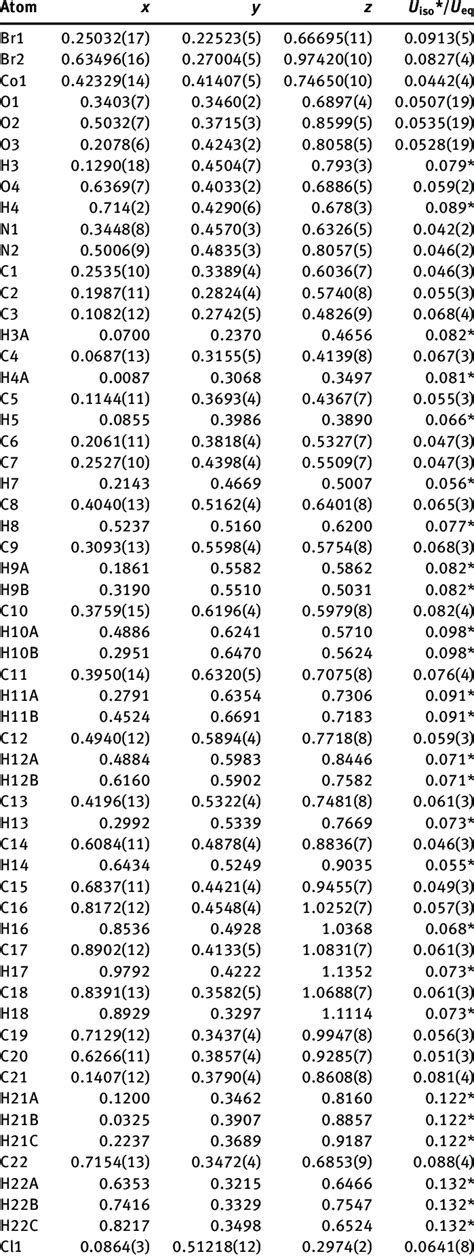 Fractional Atomic Coordinates And Isotropic Or Equivalent Isotropic