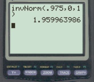 How To Use InvNorm On A TI 84 Calculator With Examples