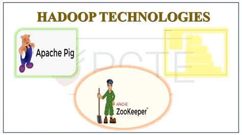 Cloud Computing Ppt On The Topic Hadoop Technologies Pptx