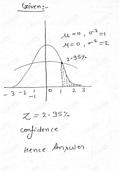 Solved Locating Test Statistic A Draw The Normal Curve B Locate The Given Test Statistic