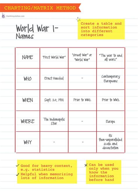 The Charting Method Of Note Taking Note Taking Method Note Writing