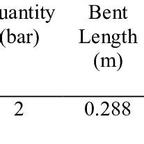 An Example Of Steel Rebar Volume Estimation Using The Conventional Method Download Scientific