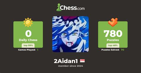 Aidan Fariz 2aidan1 Chess Profile