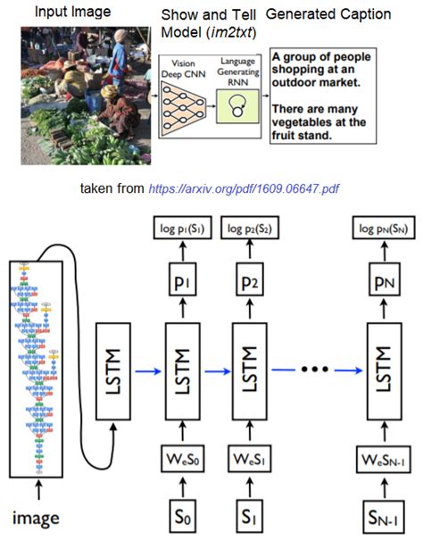 Automatic Image Captioning With A Cnn And An Lstm Python Image Processing Cookbook