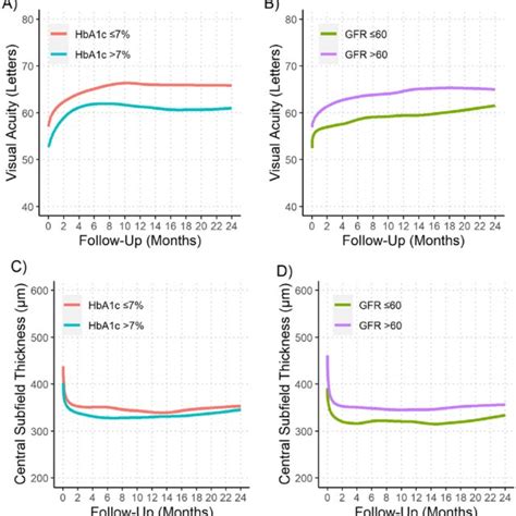 A C Locally Weighted Scatterplot Smoothing Loess Curves Of Va A Download Scientific