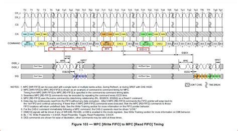Lpddr4 Chapter 4 429 Dqs Dq Training Programmer Sought