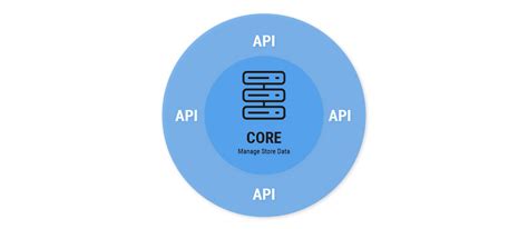 understanding headless commerce architecture znode