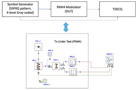 Tdecq Simulation And Analysis With Lumerical Interconnect Ansys Optics