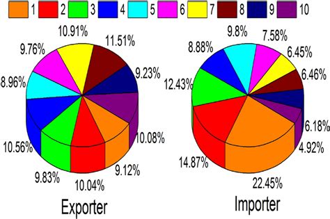 Prosumer Participation In Trading Over A Month Download Scientific Diagram