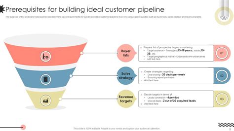 Top 10 Sales Pipeline View Powerpoint Presentation Templates In 2025