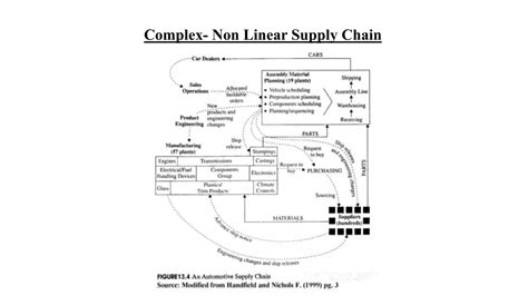 Assignment Operations Management Ppt