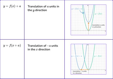 Interpreting Graphs Gcse Maths Steps Examples And Worksheet