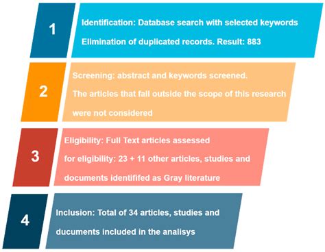Quality 4 0 And Cognitive Engineering Applied To Quality Management Systems A Framework