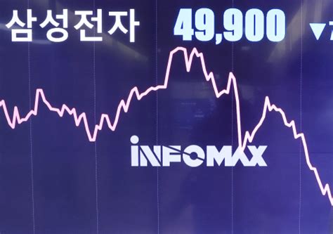 [삼전 10조원 자사주 매입] 자사주 매입이란 — codio 컴퓨터공학 전공생의 일상 라디오