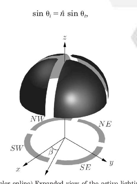 Figure 4 From Active Lighting Applied To Three Dimensional