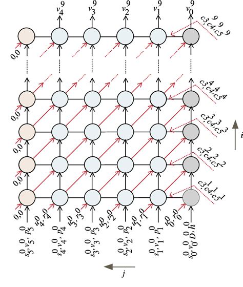 Figure 1 From New Systolic Array Architecture For Finite Field Division