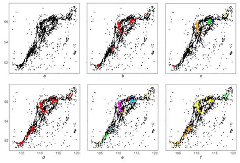 applied sciences special issue data clustering algorithms and
