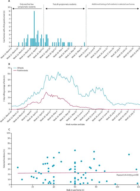 How Do You Interpret Interaction Terms
