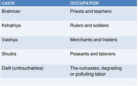 Syg 2000 Social Stratification And Social Class Presentation Social