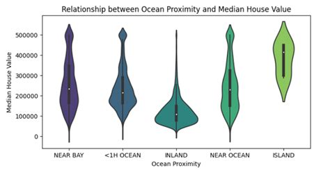 Exploratory Data Analysis For Beginners Step By Step Guide