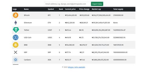 Django And Openpyxl Extracting And Sending Django Model Data As Excel