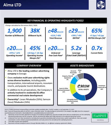 💡 გავეცნოთ გარე რეკლამის ბიზნესის Finspot • ფინსპოტი