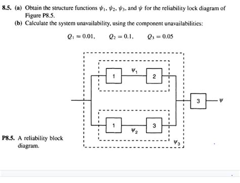 Obtain The Structure Functions Psi Psi Psi Chegg Com