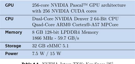 Table 4 1 From Using Ros 2 For High Speed Maneuvering In Autonomous Driving Semantic Scholar