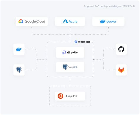 Direktiv Open Source Edition Install On Aws Eks Direktiv Support Portal