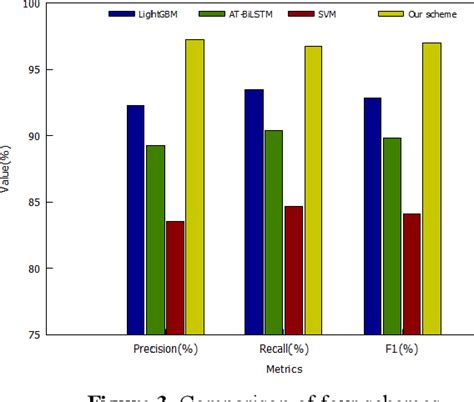 Figure 3 From Abnormal Behavior Analysis Based On Truth Discovery And Machine Learning