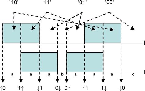 Standardized Inputs Example For A 2 Asynchronous Input Circuit
