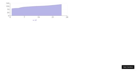 Simple Composed Chart Forked Codesandbox