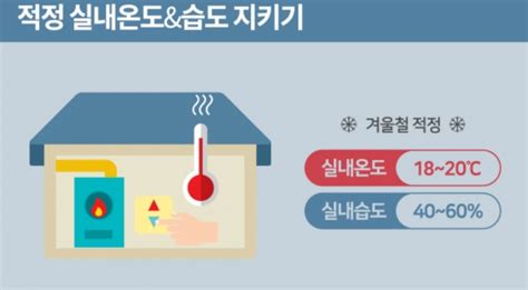 겨울철 실내 적정온도 및 실내 적정습도 지키는 법에 대해서 알아보겠습니다 겨울에는 난방 기구의 잦은 작동으로 인해 실내온도는