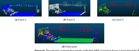 Figure 16 From Hierarchical Svm For Semantic Segmentation Of 3d Point