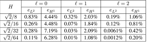 table 1 from wavelet based edge multiscale finite element methods for