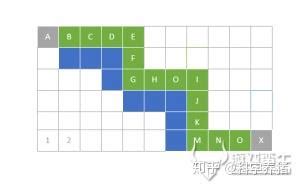 寻路算法 A星寻路和navmesh寻路的技巧和优化 知乎