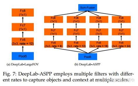 Deeplab 系列文章总结 知乎