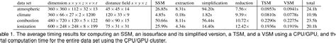 Table 1 From Exploring Time Varying Multivariate Volume Data Using Matrix Of Isosurface